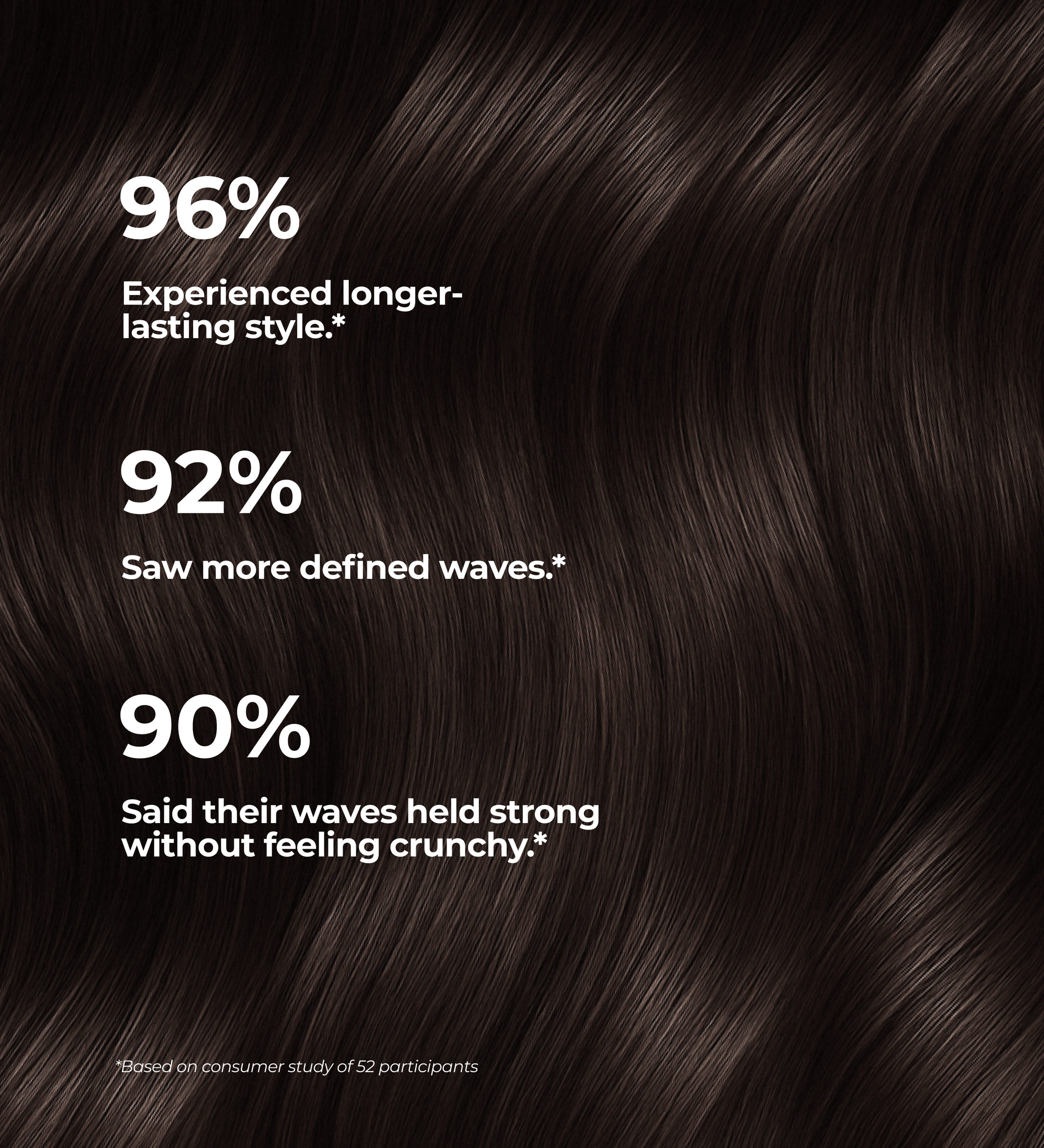 Wavetech Extra Hold Wave Foam | Vegan Formula with Waveflex Technology ...