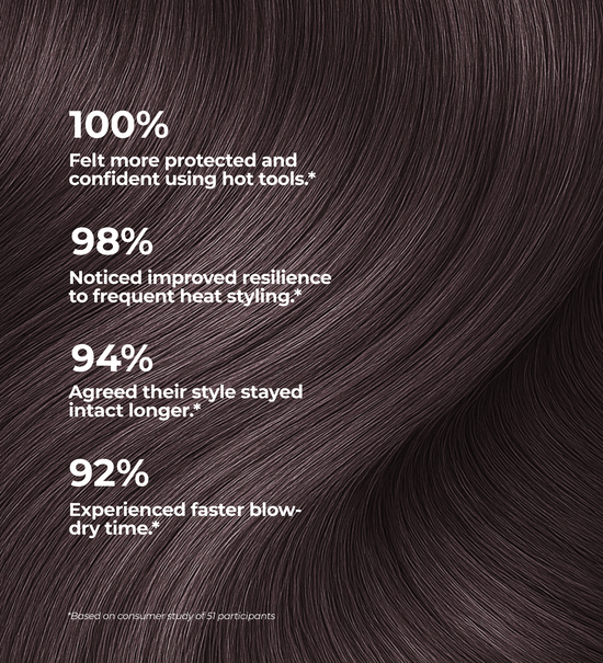 Forcefield Heat Shield | Vegan Formula that helps shield from heat ...
