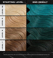 Turquoise Hair Healing Semi Permanent Color | Bond Building Technology ...
